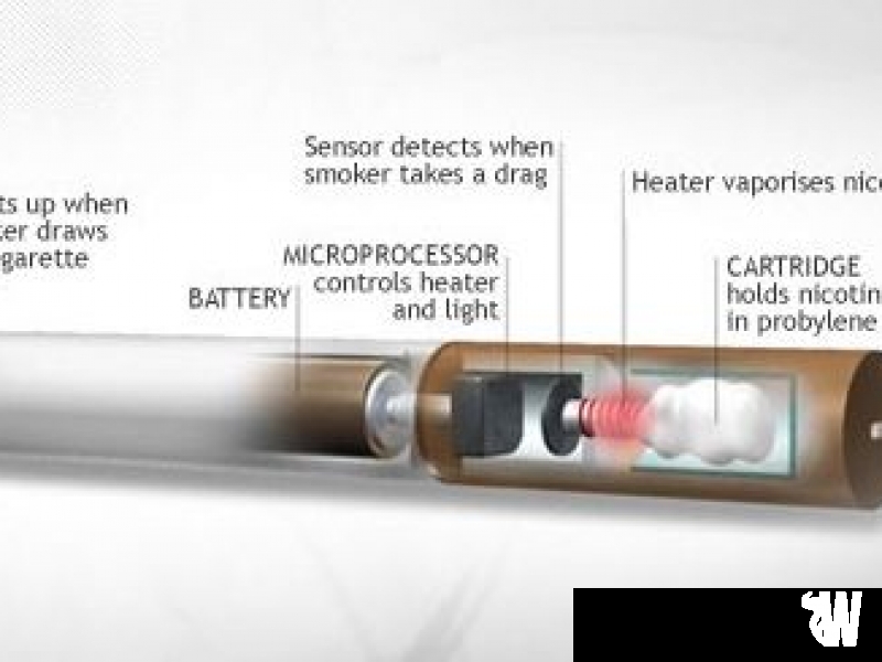 Electronic Cigarette components explained by whichecigarette